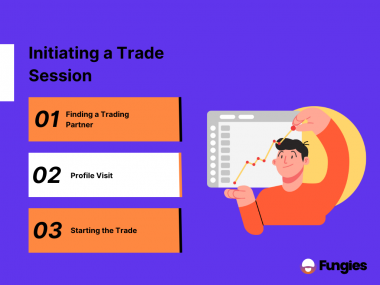 Steam Game Trading 101: Trade Games on Steam - Fungies.io