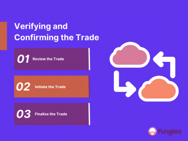 Steam Game Trading 101: Trade Games on Steam - Fungies.io