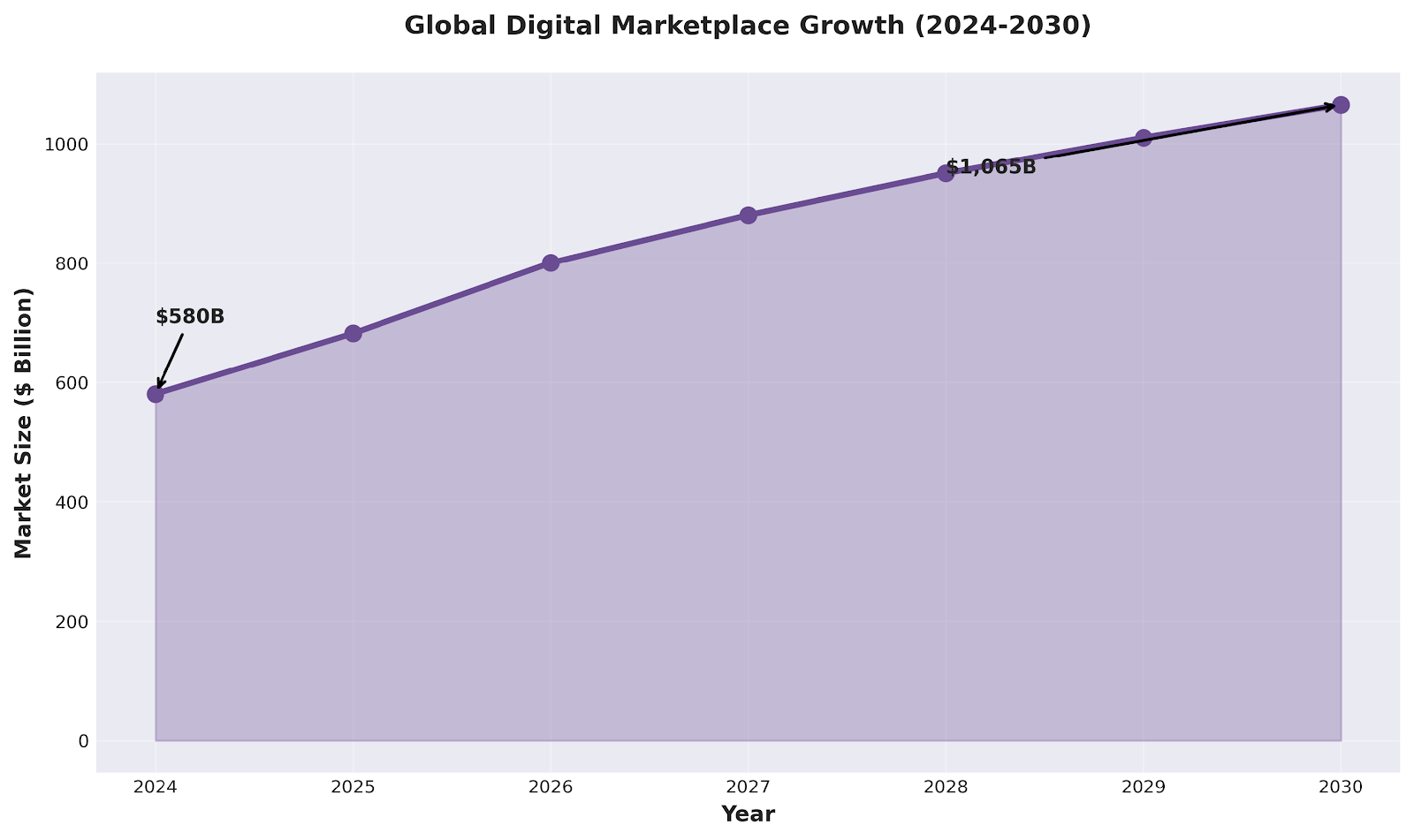 2026 Digital Revolution: 20 Top Trends for Modern Creators and Sellers ...