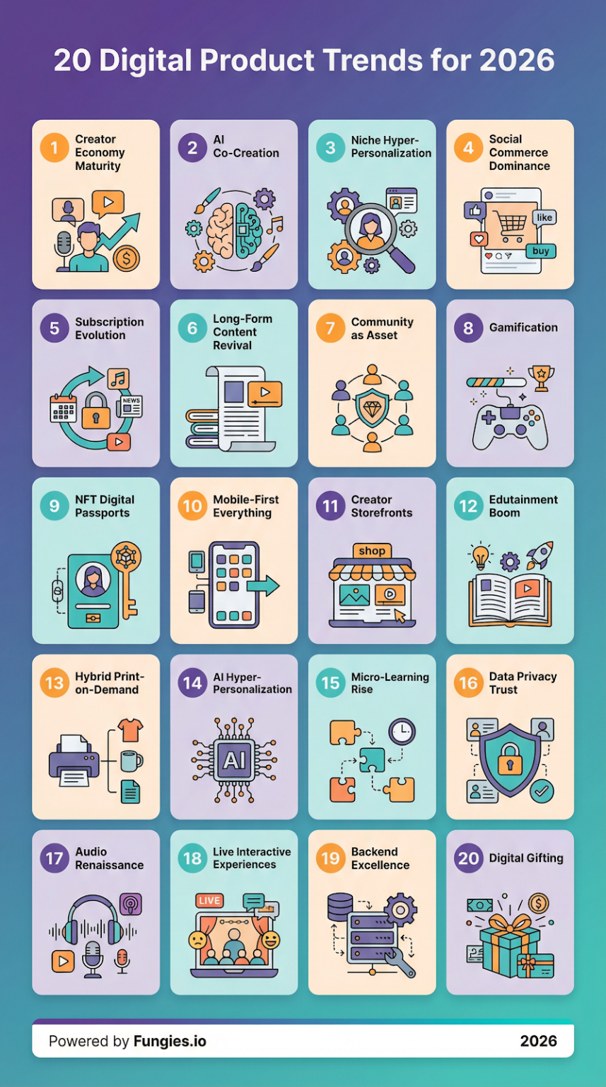 2026 Digital Revolution: 20 Top Trends for Modern Creators and Sellers ...