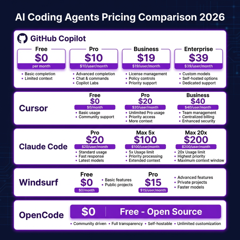 7 Best AI Coding Agents in 2026: Complete Comparison with Real Pricing ...