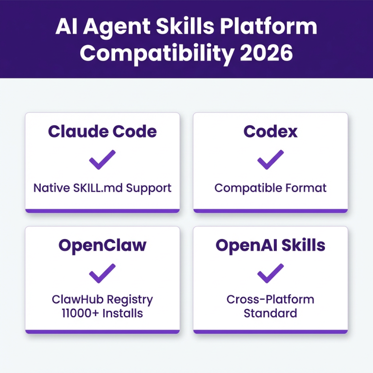 AI Agent Skills: The Complete Guide to SKILL.md for Developers in 2026 ...
