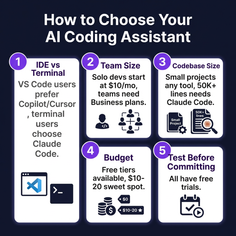 How to Choose the Right AI Coding Assistant in 2026: Complete Guide for ...