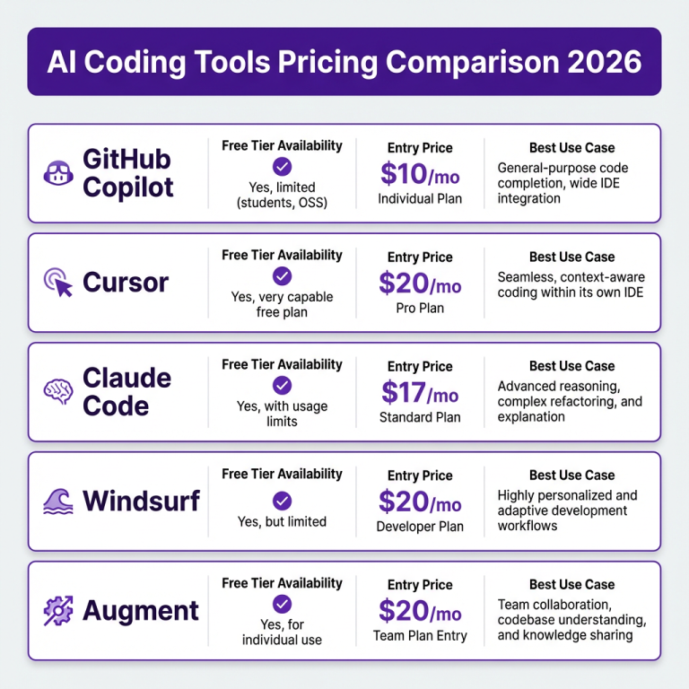 10 Best AI Coding Tools in 2026: Complete Comparison with Real Pricing ...