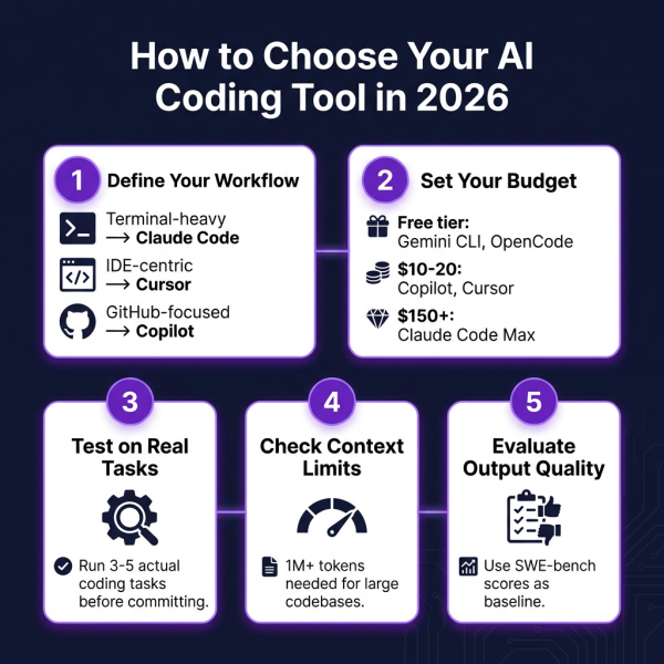 7 Best AI Coding Tools for Developers in 2026: Ranked by Real ...
