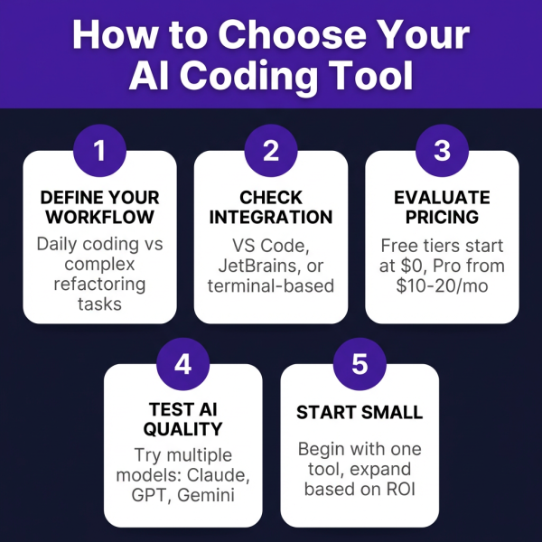 10 Best AI Tools for Developer Productivity in 2026 (Tested & Ranked ...