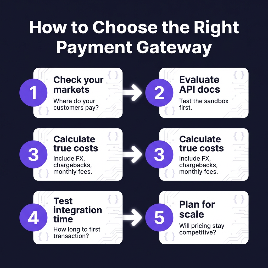 10 Best Payment Gateways for Developers in 2026: API-First Comparison ...