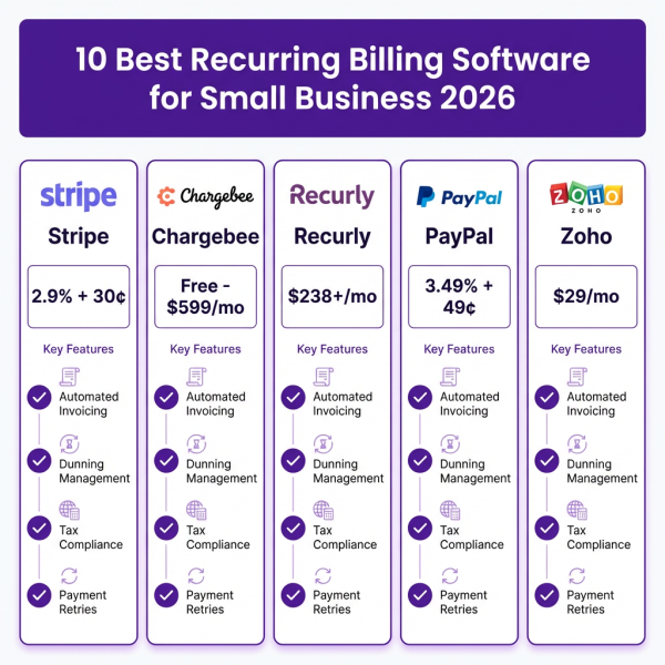 10 Best Recurring Billing Software for Small Business in 2026 (Compared ...