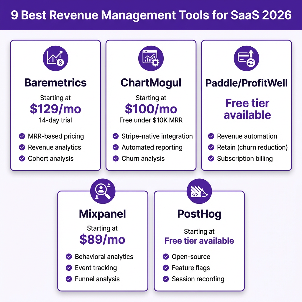 9 Best Revenue Management Tools for SaaS in 2026: Complete Comparison ...