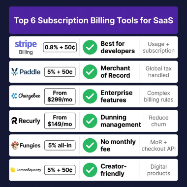 10 Best Embedded Checkout Solutions for SaaS in 2026: Complete ...