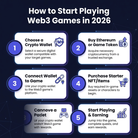 10 Best Web3 Games in 2026: Play-to-Earn Gaming Guide - Fungies.io