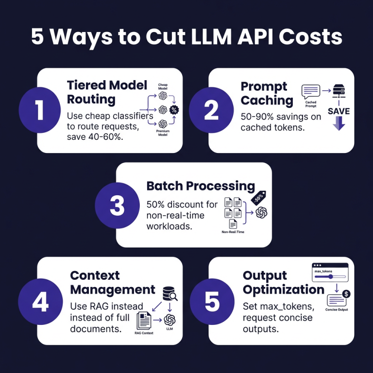 LLM API Pricing Comparison 2026: The Complete Developer Guide to ...