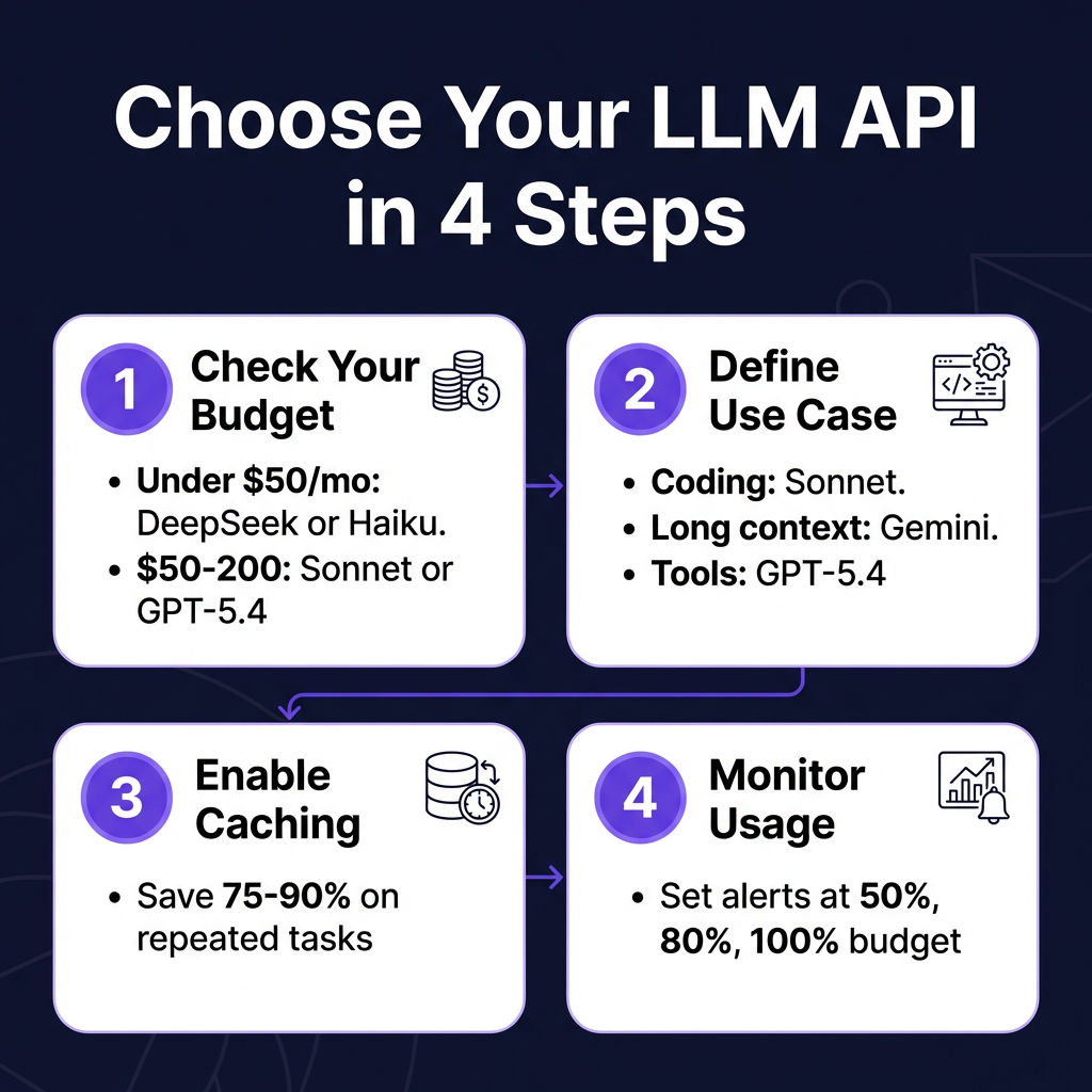 LLM API Pricing Comparison 2026: GPT-5, Claude Opus, Gemini & DeepSeek ...