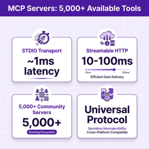 MCP Servers for Developers: The Complete 2026 Guide to Model Context ...