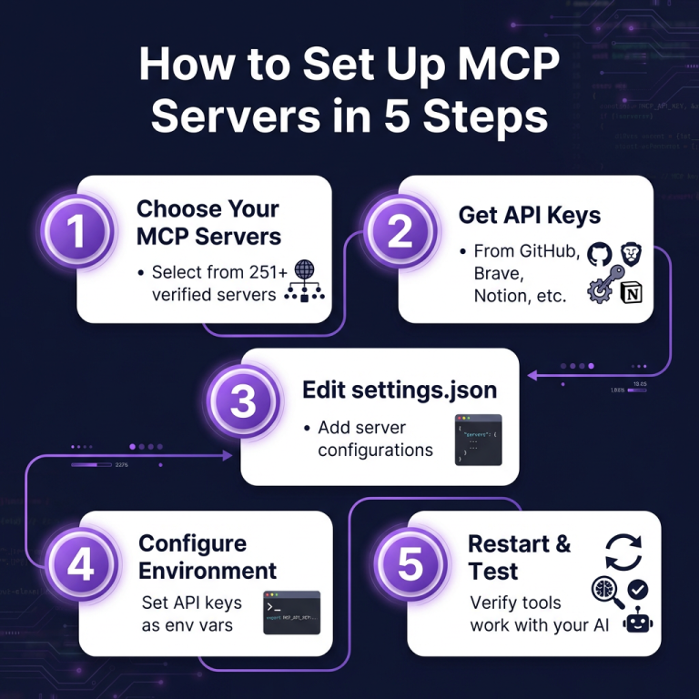 MCP Servers Setup Guide 2026: How to Connect AI Agents to Any Tool ...