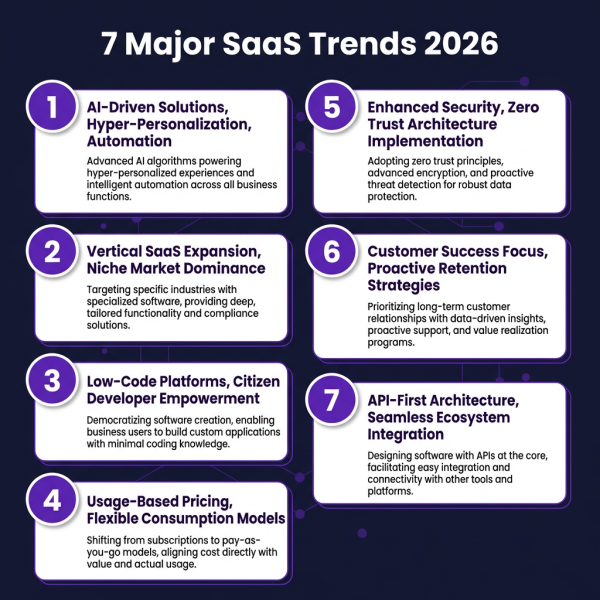 SaaS Market 2026: The Complete Industry Analysis with Data, Trends and ...