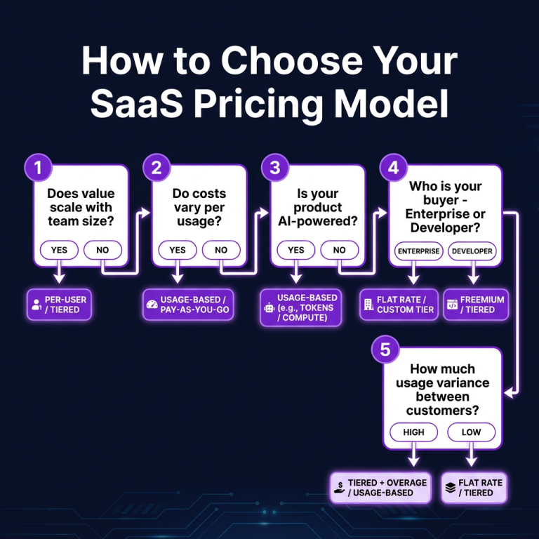 10 SaaS Pricing Models Compared: Which One Fits Your Business in 2026 ...