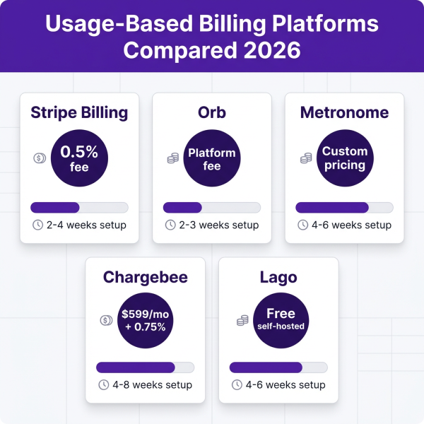 Usage-Based Billing for SaaS: The Complete Implementation Guide 2026 ...