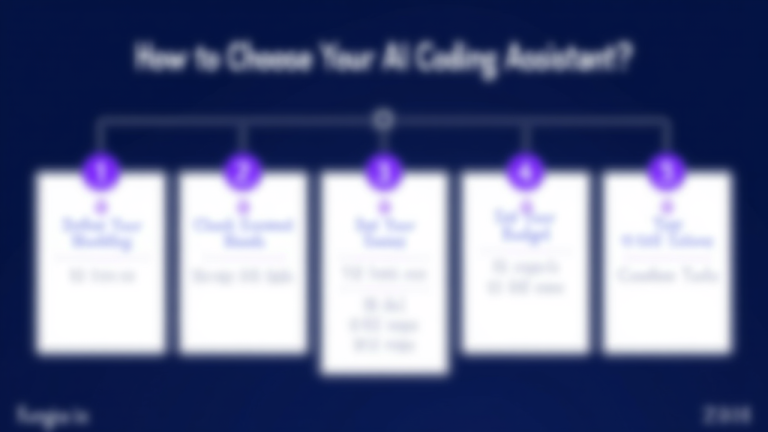 7 Best AI Coding Assistants 2026: Claude Code vs Cursor vs Copilot ...