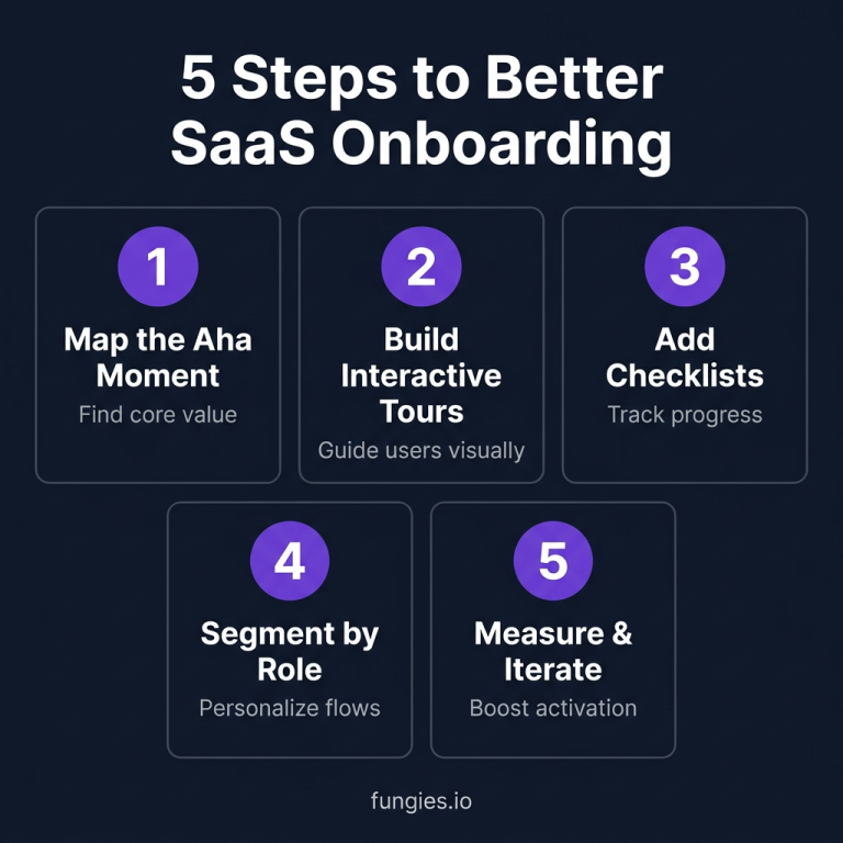 10 Best SaaS Onboarding Software Tools for 2026: Complete Comparison ...