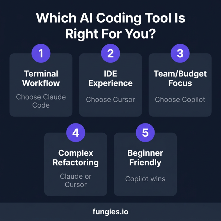 Claude Code vs Cursor vs GitHub Copilot: The 2026 Developer Comparison ...
