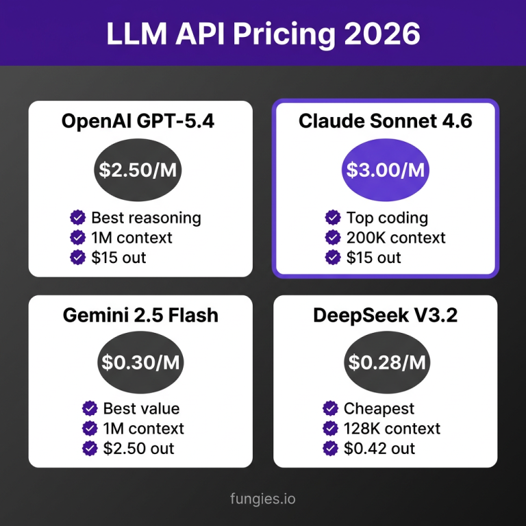 LLM API Pricing Comparison 2026: The Complete Developer Guide to ...