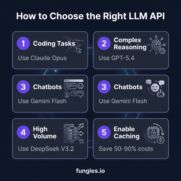 LLM API Pricing Comparison 2026: OpenAI vs Claude vs Gemini vs DeepSeek ...