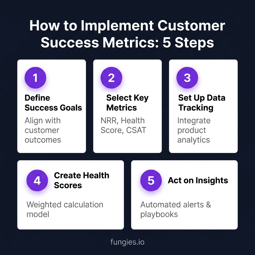 SaaS Customer Success Metrics: The Complete 2026 Guide to Tracking What ...