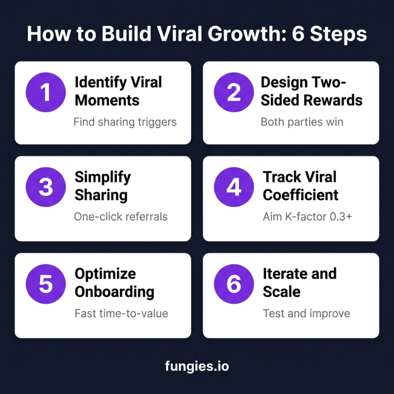 SaaS Viral Growth Strategies: The Complete 2026 Guide to Exponential ...