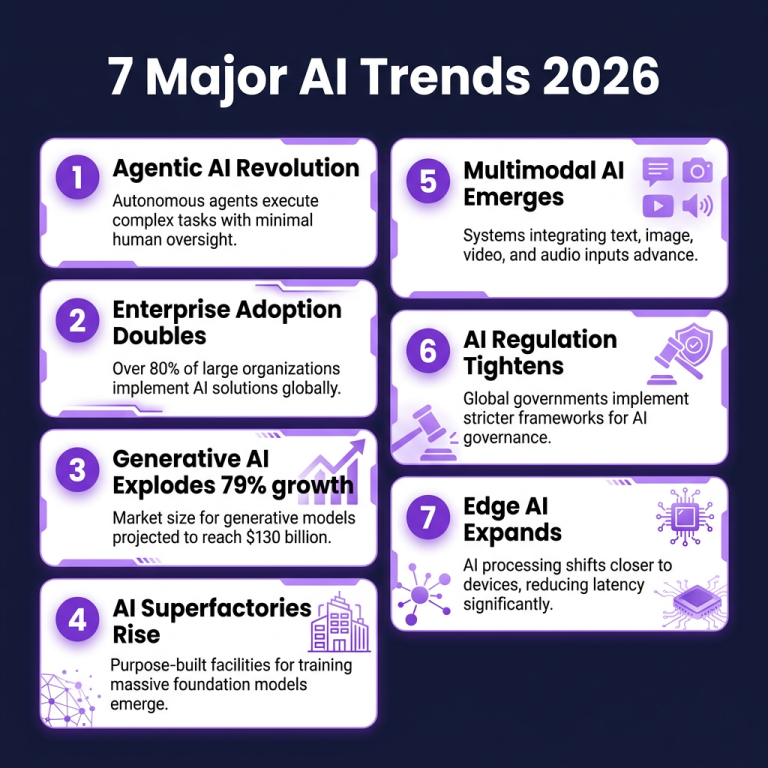 AI Market: The Complete 2026 Market Analysis with Data, Trends and ...