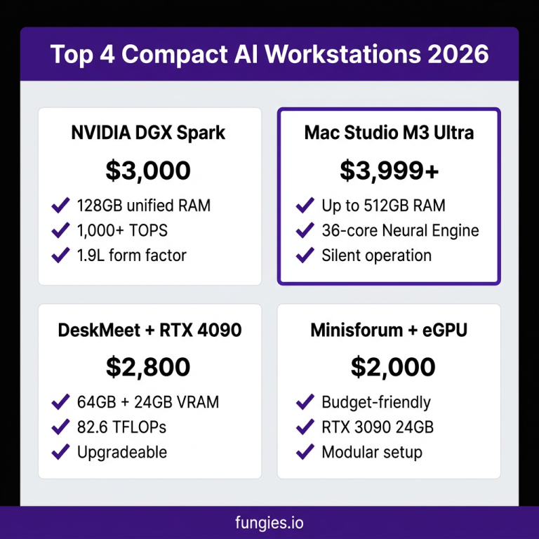 7 Best Compact AI Workstations for Local LLMs in 2026: Complete Buyer’s ...