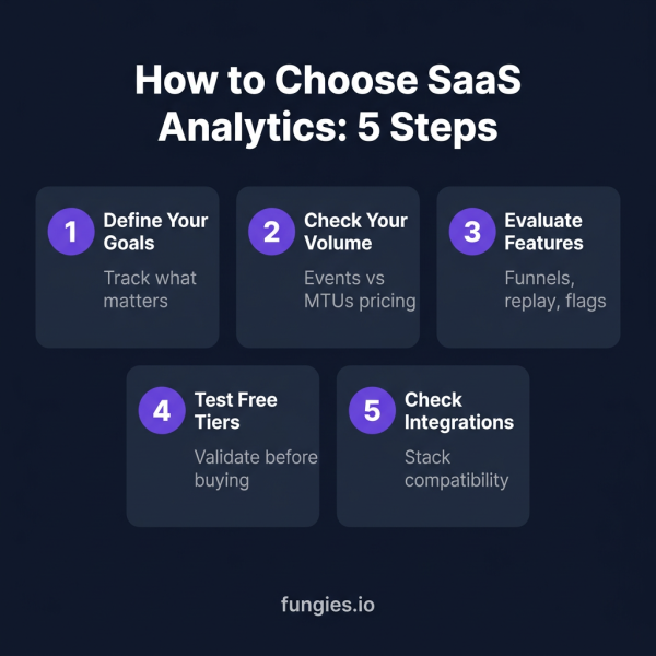10 Best SaaS Analytics Tools in 2026: Complete Comparison with Real ...