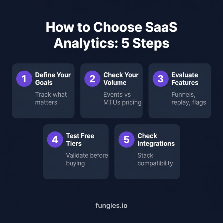 10 Best SaaS Analytics Tools in 2026: Complete Comparison with Real ...