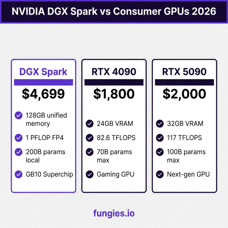 How to Set Up NVIDIA DGX Spark for Local LLM Inference: Complete 2026 ...