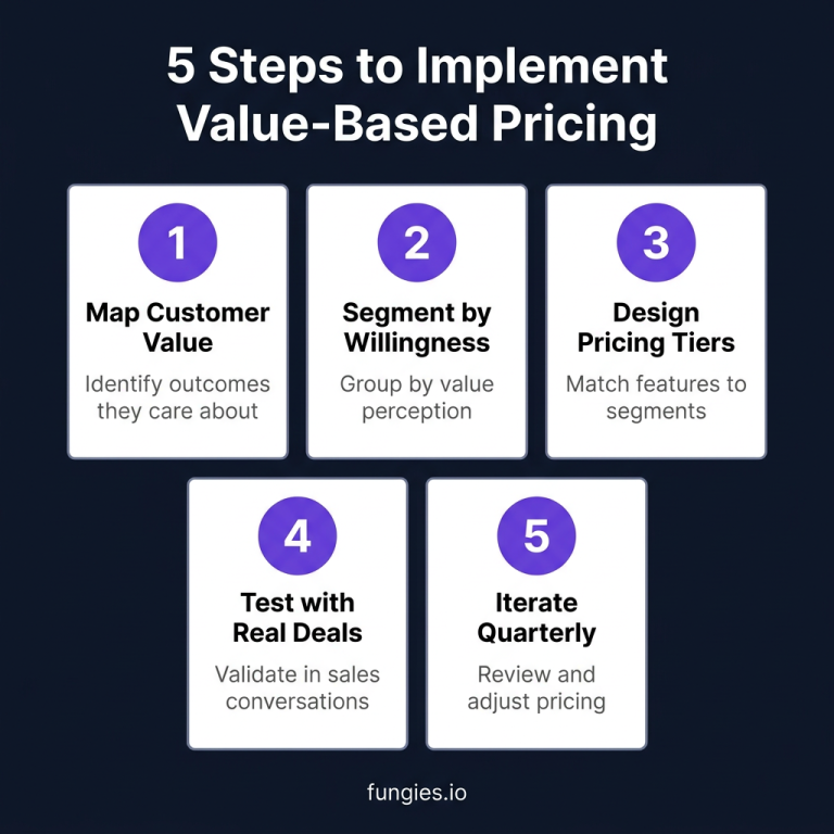 SaaS Pricing Strategy: The Complete 2026 Guide to Models, Benchmarks ...