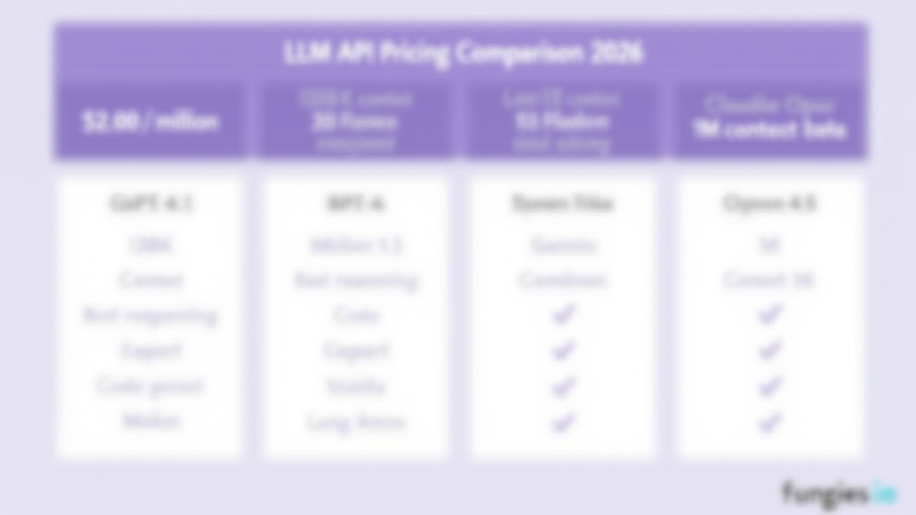 LLM API Pricing Comparison 2026: OpenAI vs Claude vs Gemini Costs ...