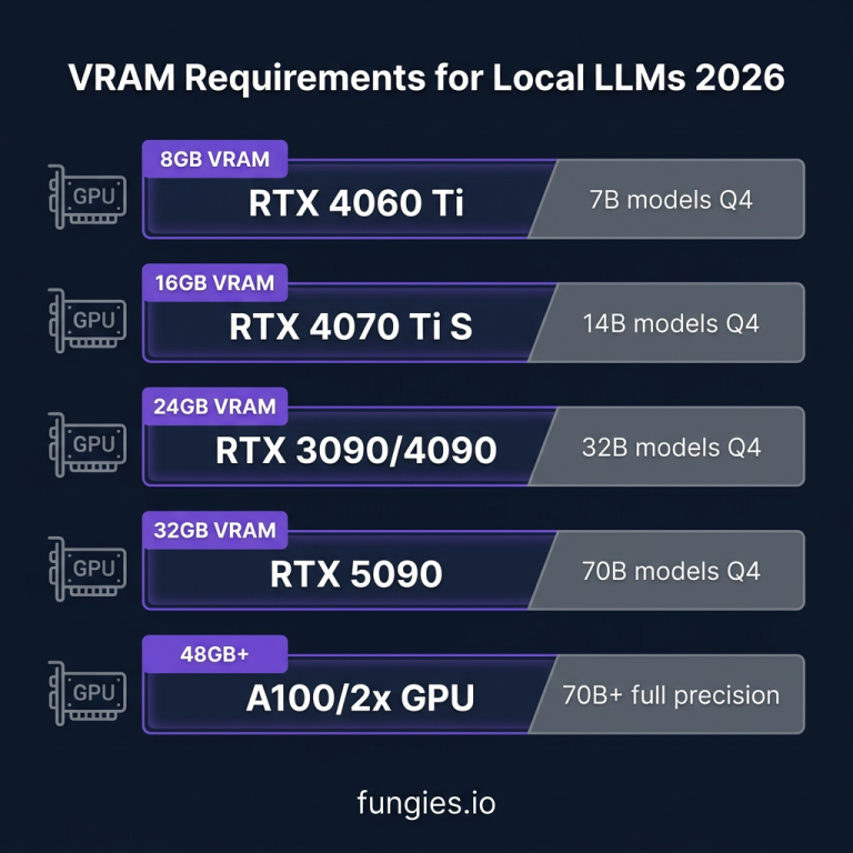10 Best Open Source LLMs for Local Inference in 2026: Complete Rankings ...