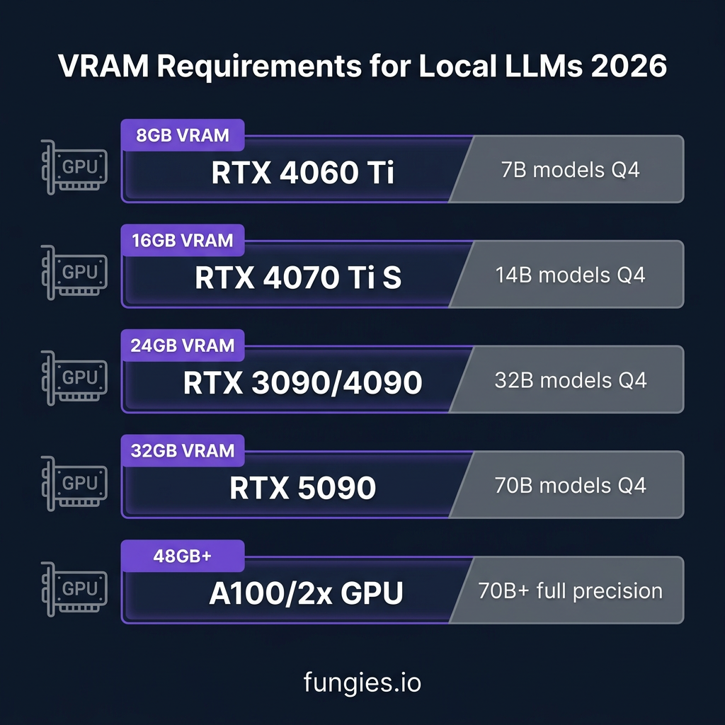 10 Best Open Source LLMs for Local Inference in 2026: Complete Rankings ...